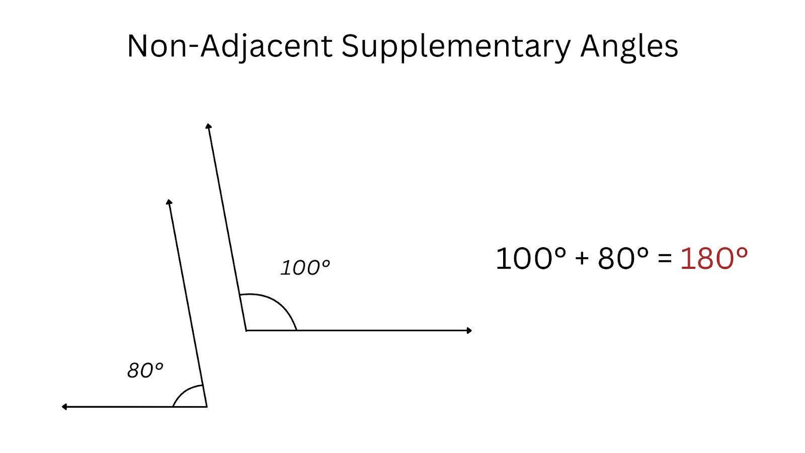 What Are Supplementary Angles? A Kid-Friendly Guide